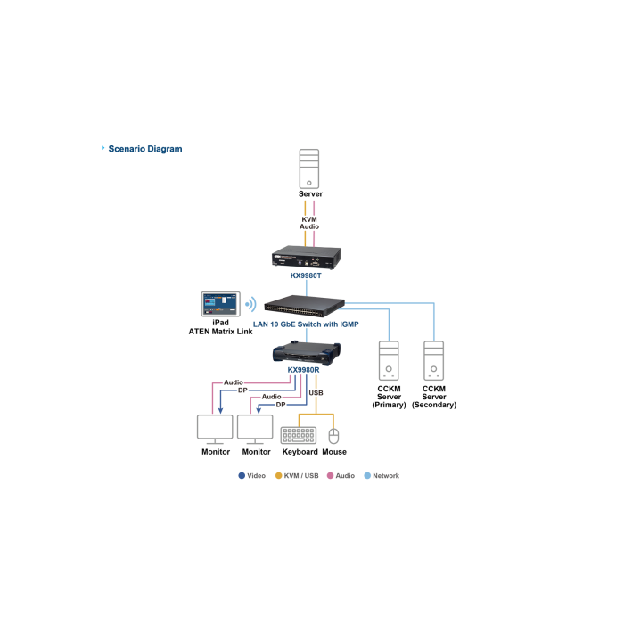 ATEN KX9980T-AX-G Extensor KVM Transmisor Alámbrico 5120x2880 ...